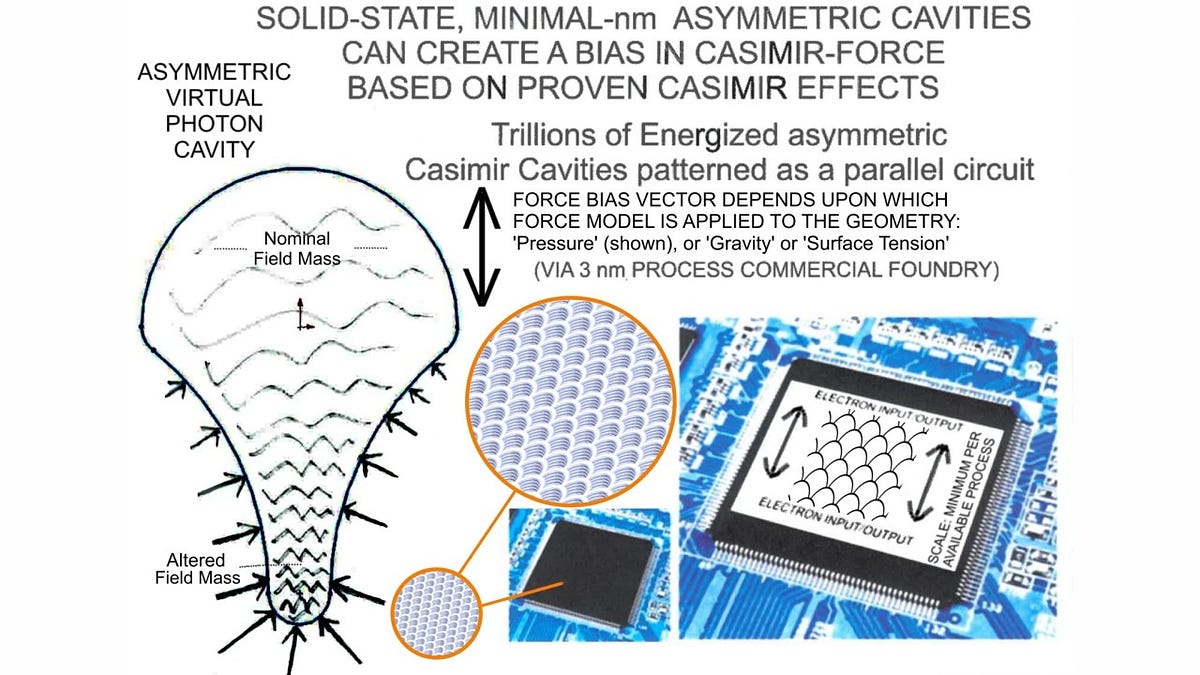 THRUST Directly From Microchips Via Massively-Parallel Dynamical ...