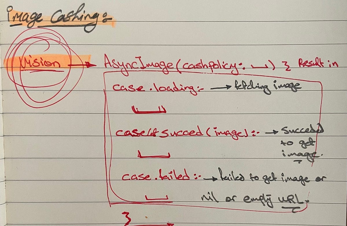 AsyncImage the way I like it. Created my own AsyncImage api to make… | by Omar Elsayed | Think ...