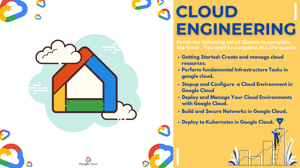 30 Days Of Google Cloud. As we have already stepped in the… | by Soumili Mukherjee Tapadar | Medium