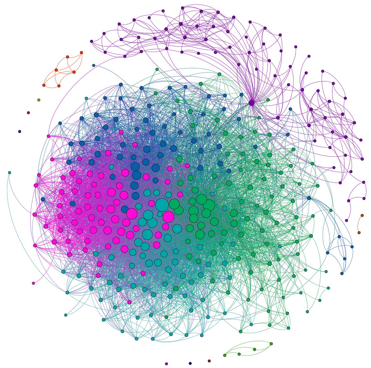 BnViewer — An R package for Interactive Visualization of Bayesian ...