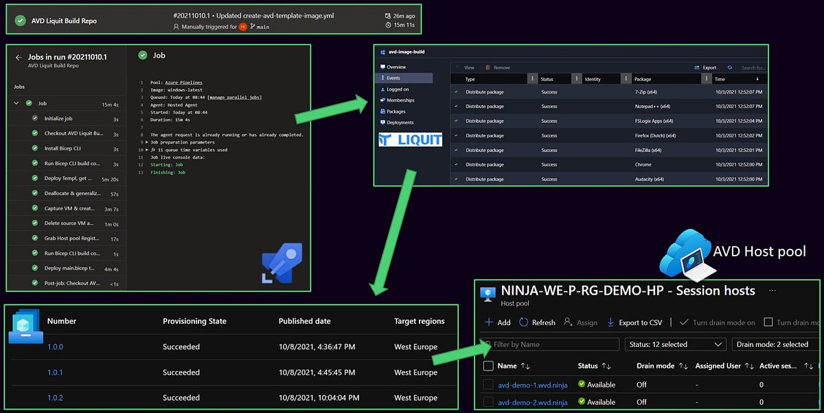 Empowering AVD Image deployments with Azure Pipelines, Bicep and Liquit ...