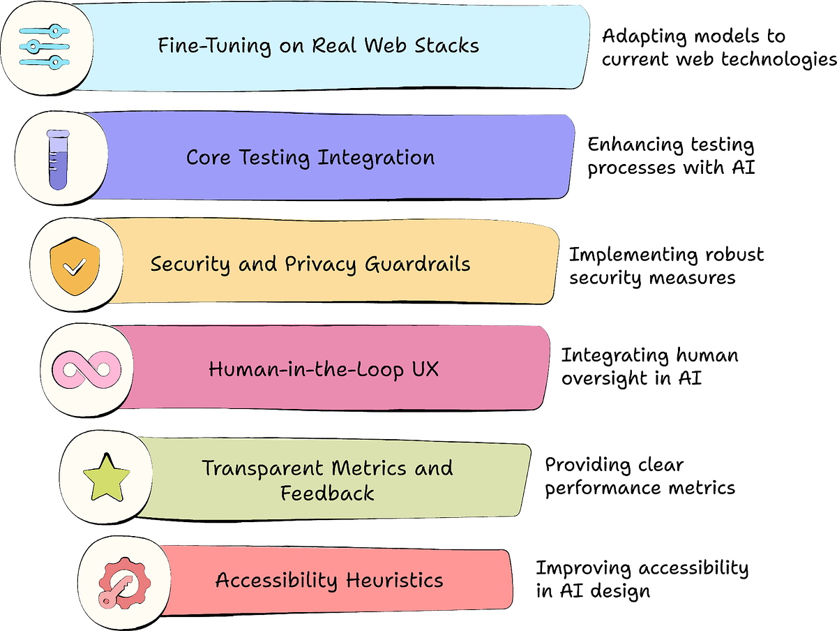 GitHub Copilot isn’t ready for web developers. Here’s what needs to change. | by Sofia Marques ...