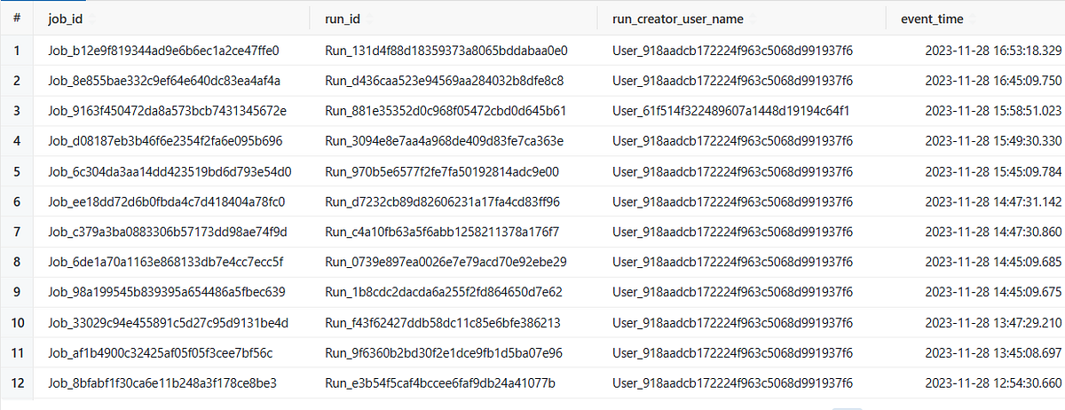 Databricks System Tables: An Introduction and Practical Cost Saving Use ...