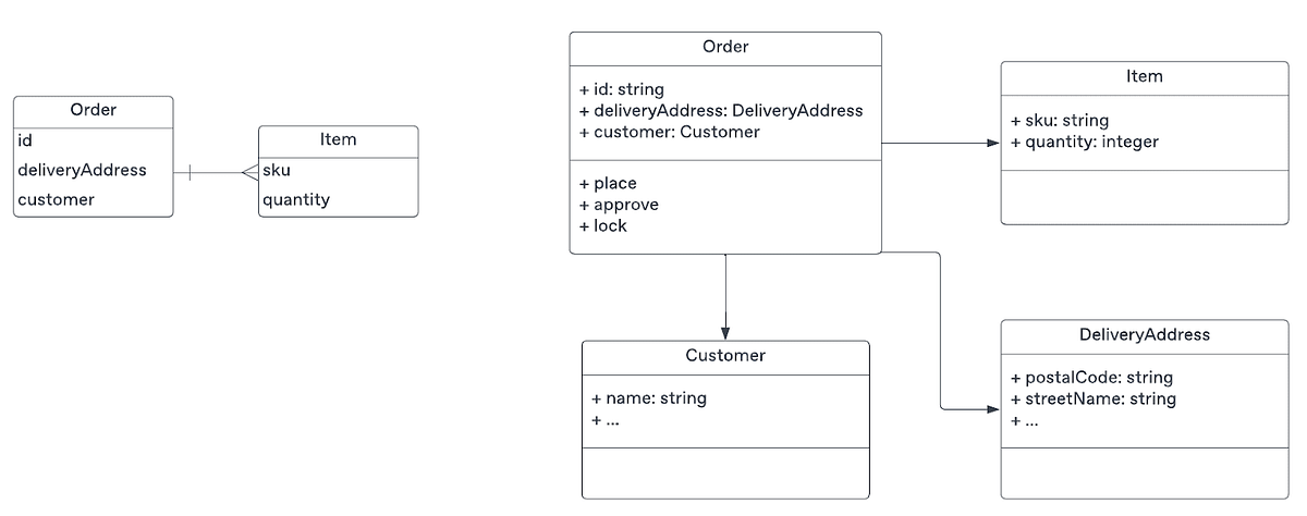 Changing Perspective: Embracing Temporal Modeling to Capture the ...