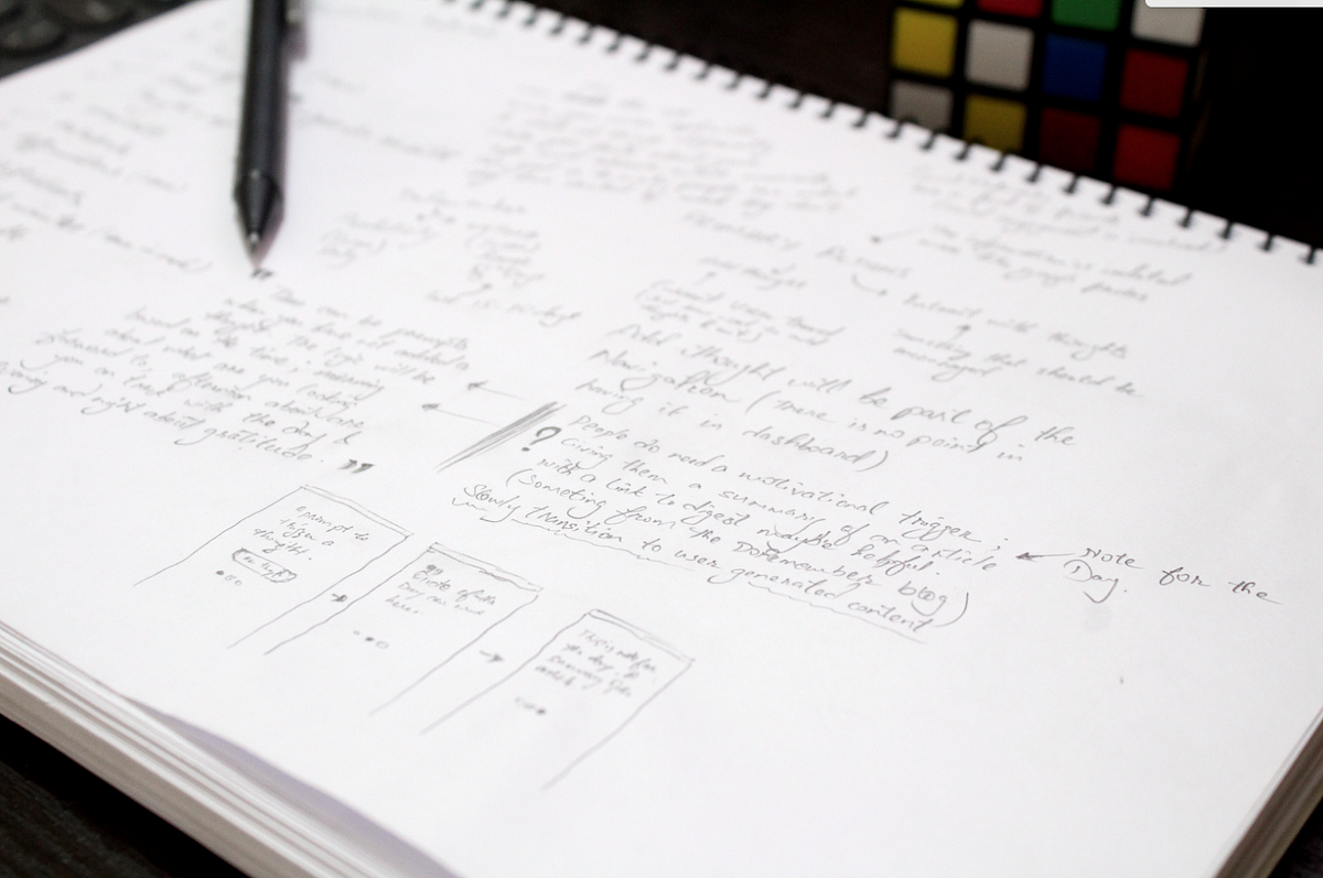 My design process: a step by step overview | by Paritosh Pundir | UX ...