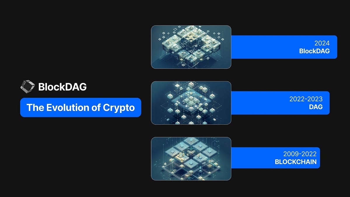 Best Crypto Presale Opportunity in 2024: Why BlockDAG Aces The Charts With 30,000X ROI Potential ...