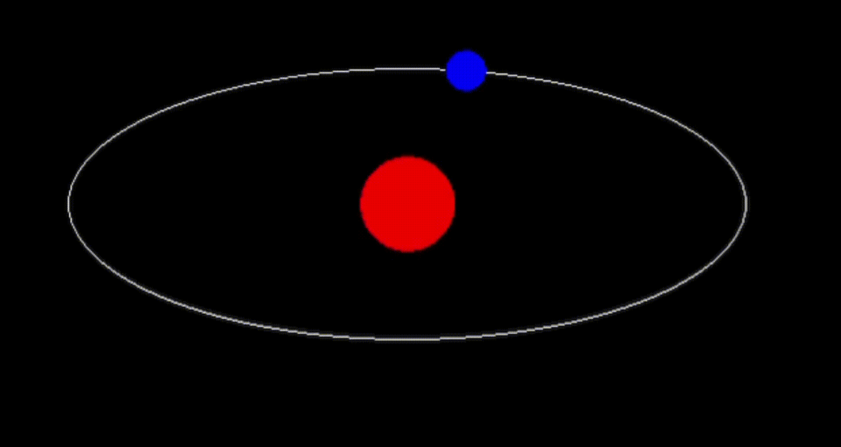 Write a python program to simulate Elliptical Orbit. | by Thiru Malai | Medium