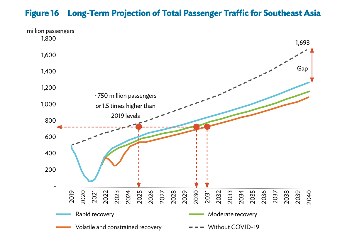 Understanding the Nuances of the Southeast Asian Aviation Market | by ...