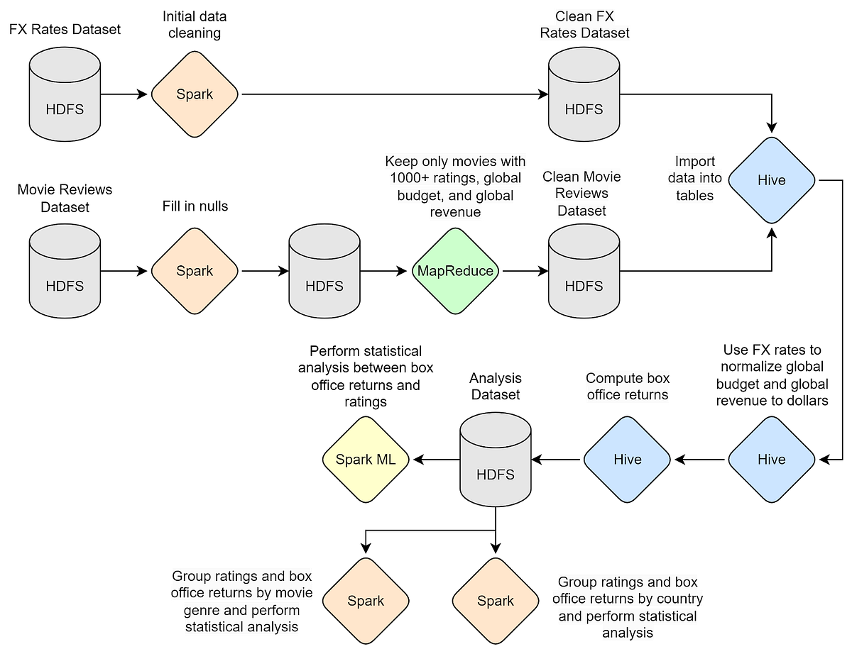 Movie Rating and Box Office Return Analysis | by Richard Zhu | Medium