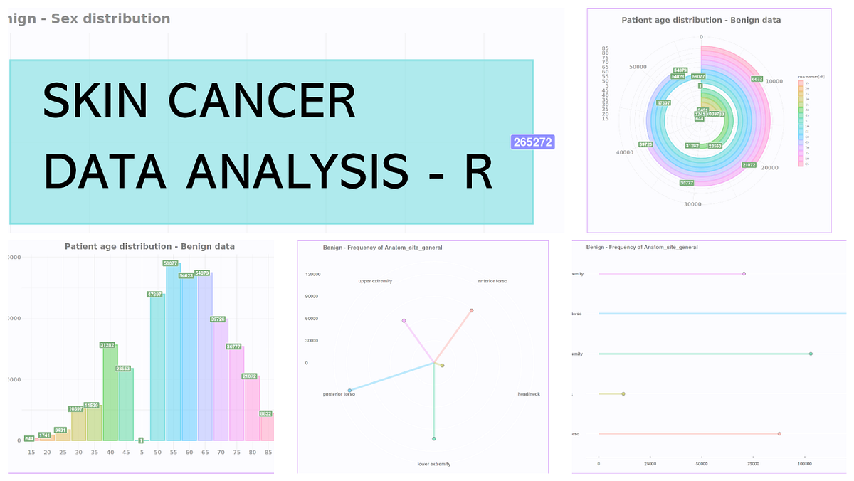 Exploratory data analysis of skin cancer | Medium