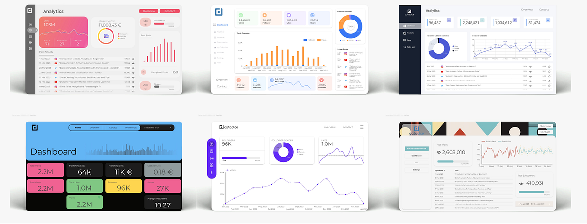 6 Social Media Dashboard Templates to Elevate your Data Visualization ...