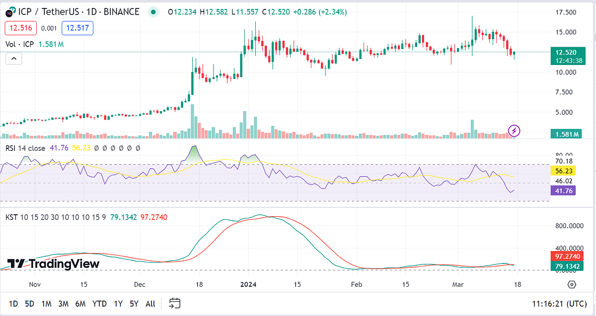 Internet Computer (ICP) Demonstrates Resilience Amidst Market ...
