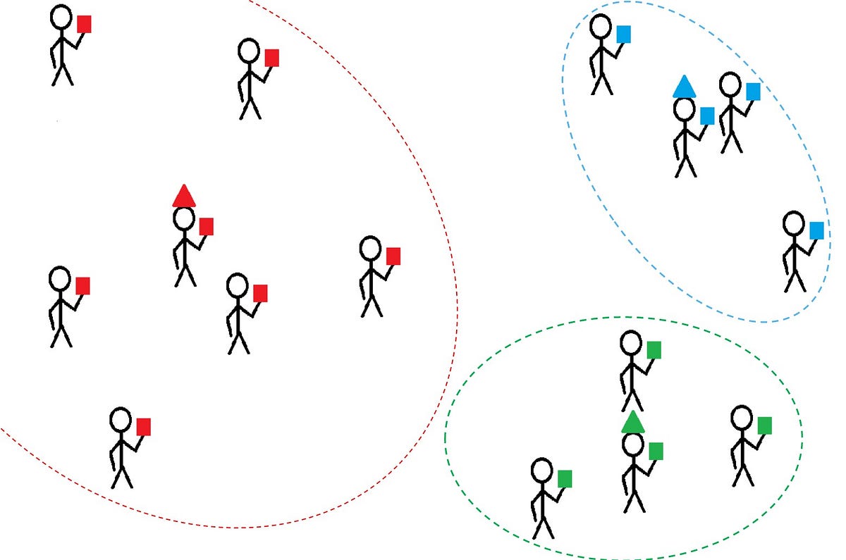 Know Thy Machine: A Simplified Explanation of Clustering in Machine ...