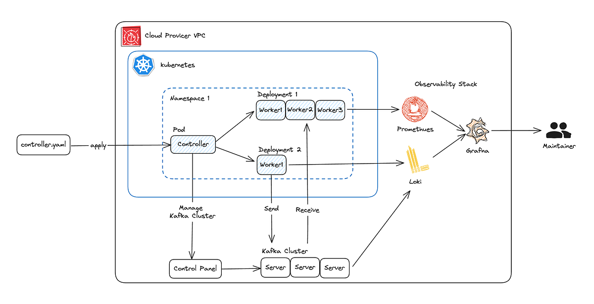 AutoMQ Automated Streaming System Continuous Testing Platform Technical ...