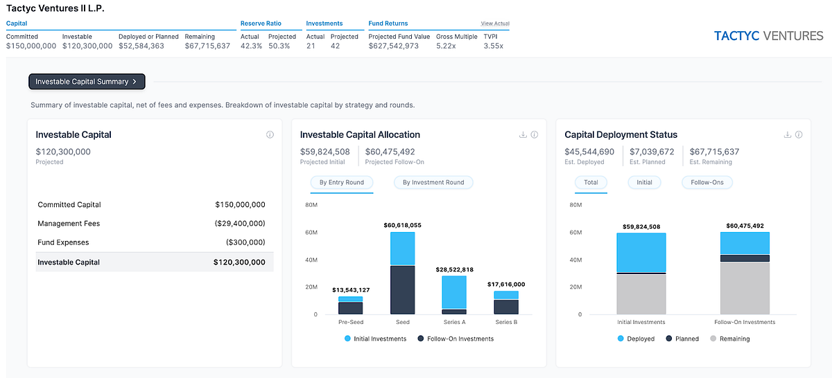 Optimizing VC Fund Performance with Effective Forecasting and Planning ...