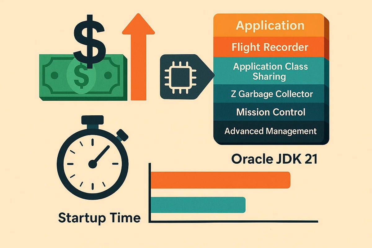 After 2 Decades with Java, Here’s What Oracle Got Terribly Wrong | by ...