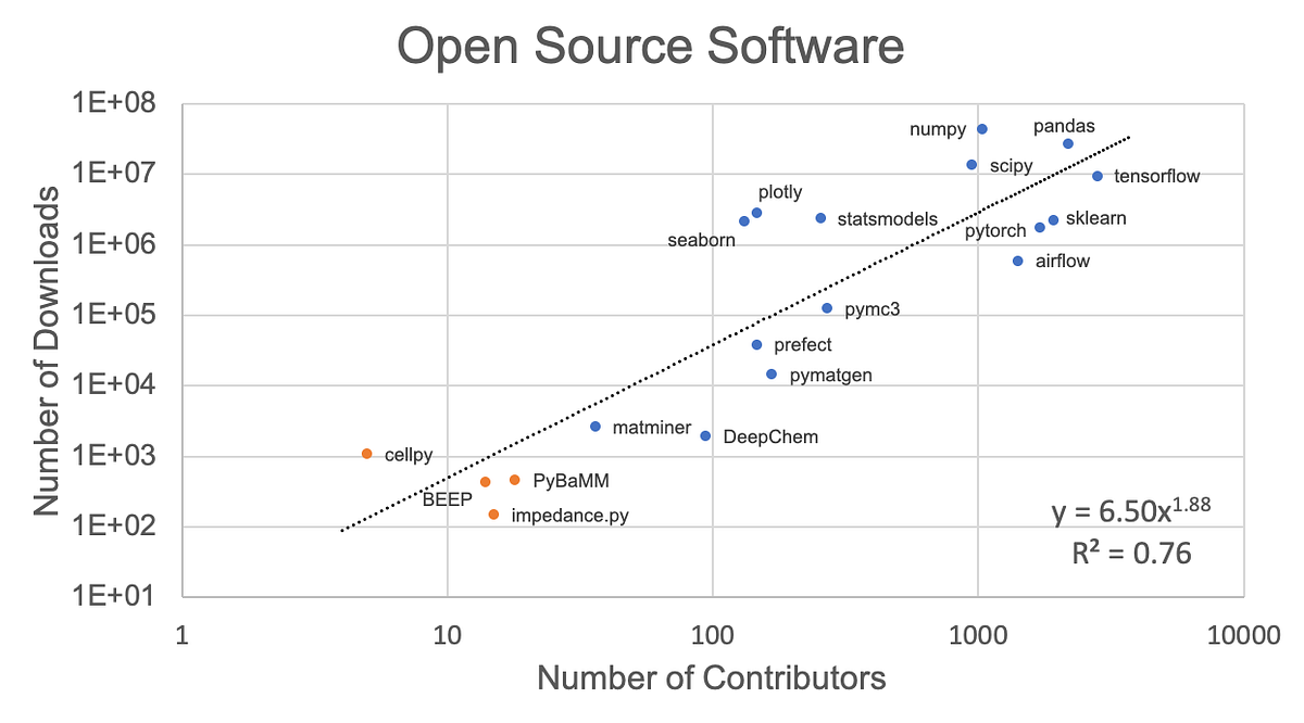 The Battery Software Open Source Landscape | by BatteryBits Editors ...