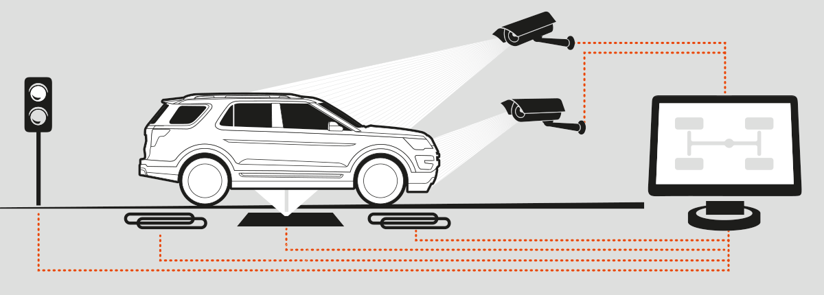 Under Vehicle Scanning System - KTC International - Medium