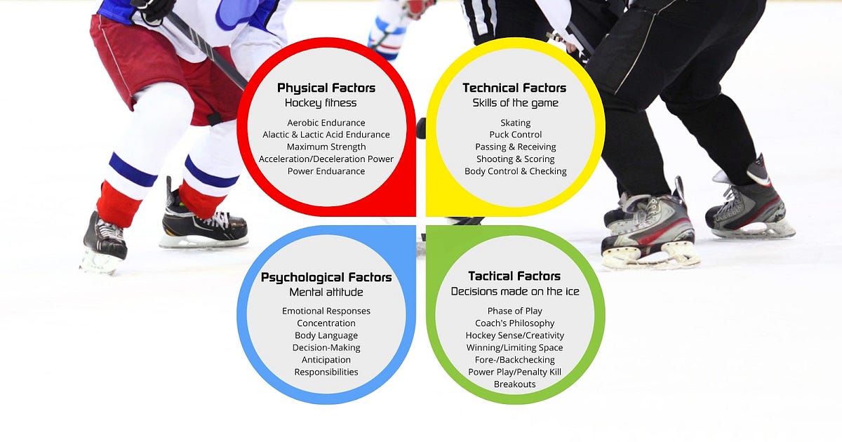 How We Try to Identify Hockey Talents | by Philipp Pinter | Trayn Journal