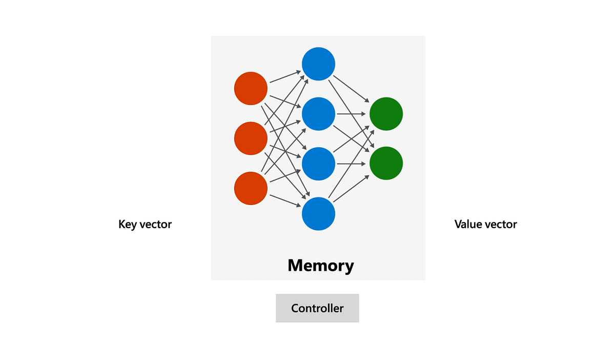 Overcoming Challenges in Neural Network Optimization for Deep Learning ...
