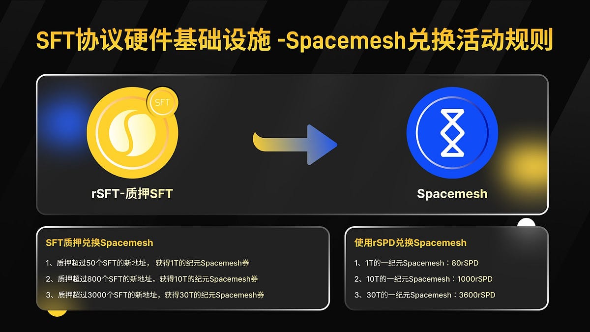 SFT协议硬件基础设施 — 第二届Spacemesh兑换活动规则 - SFT中文 - Medium