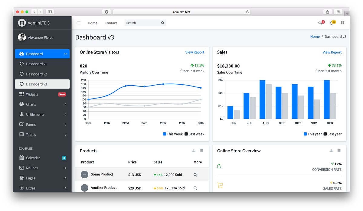 Cara Menerapkan Template Admin LTE pada Laravel | by Udacoding Official ...