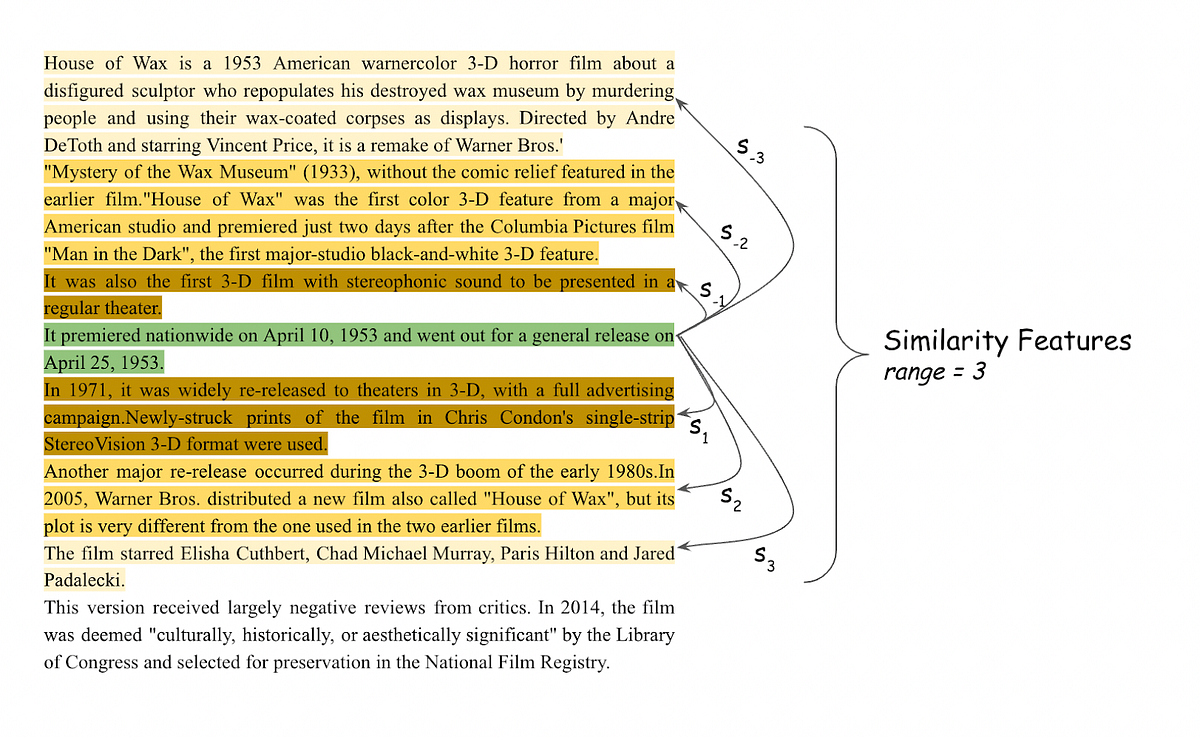 Document Chunking Guided Journey: Final Ascent with Supervised Learning ...
