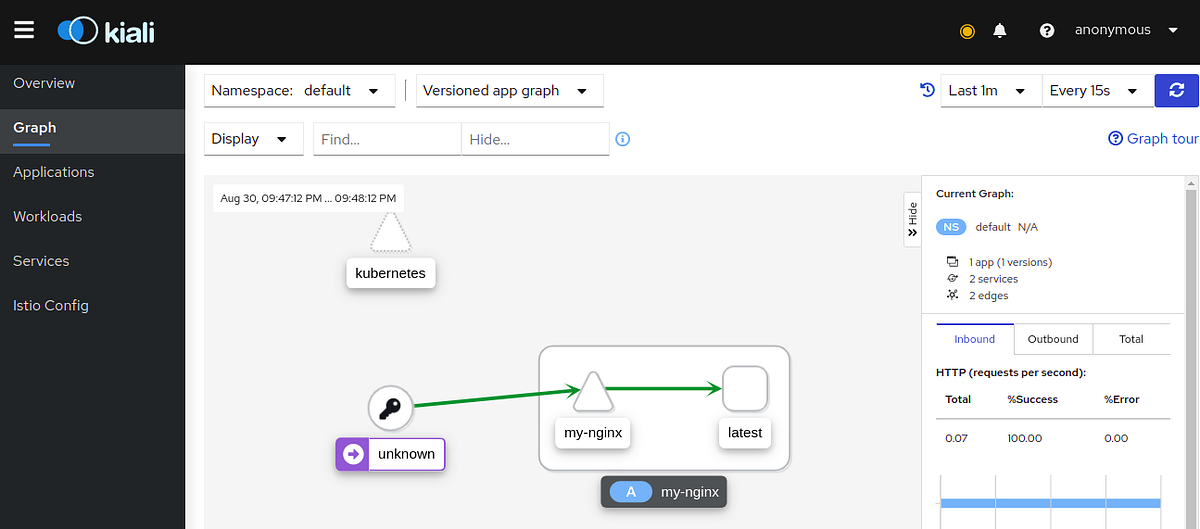 Telemetry & Logs with Istio. Istio generates 3 types of telemetry to ...