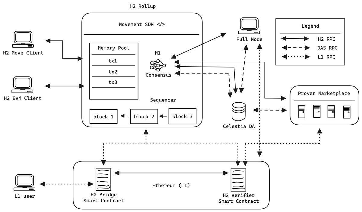 An Introduction to Henry Protocol | by Henry Social | Medium