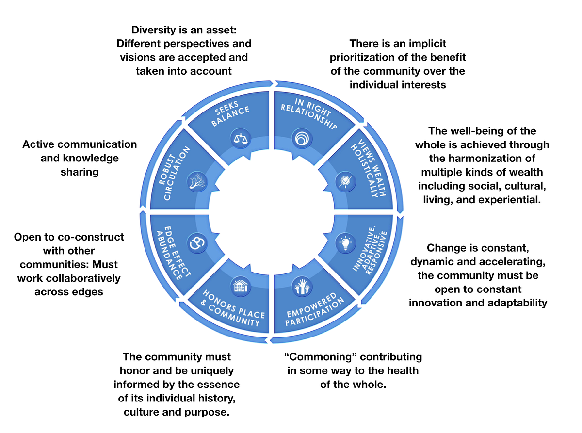 How to maintain communities?. A collective thought by Archipelago | by Rodrigo V Cunha ...