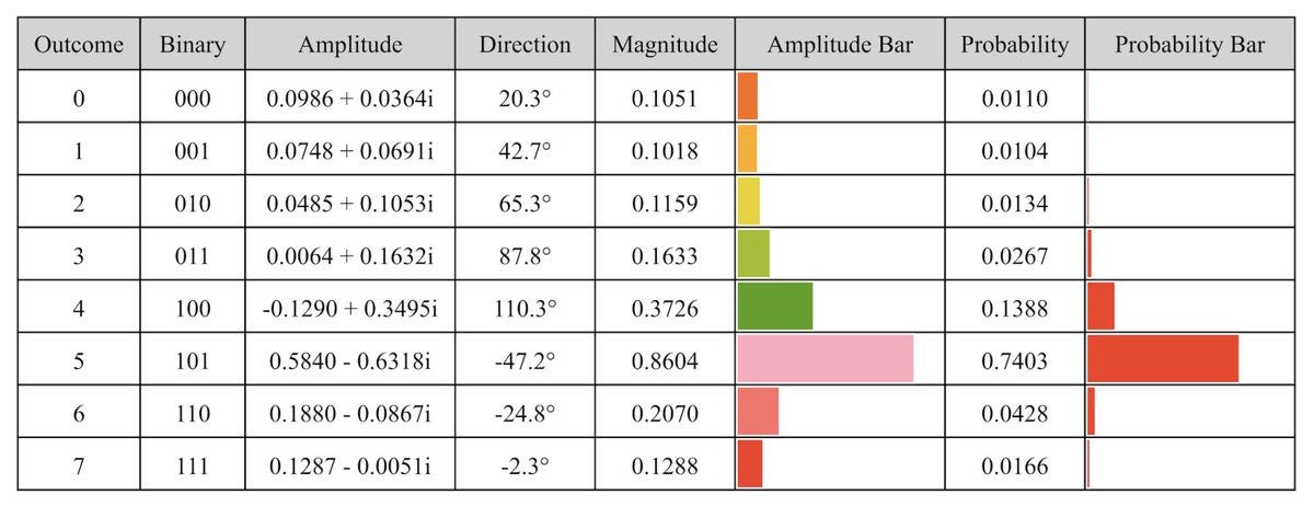 Becoming A Quantum Developer As A Computing Enthusiast With A Basic 3848