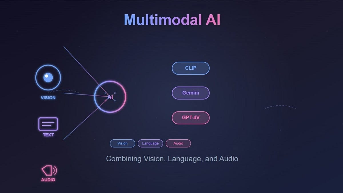 Multimodal AI: Combining Vision, Language, and Audio with CLIP, Gemini ...