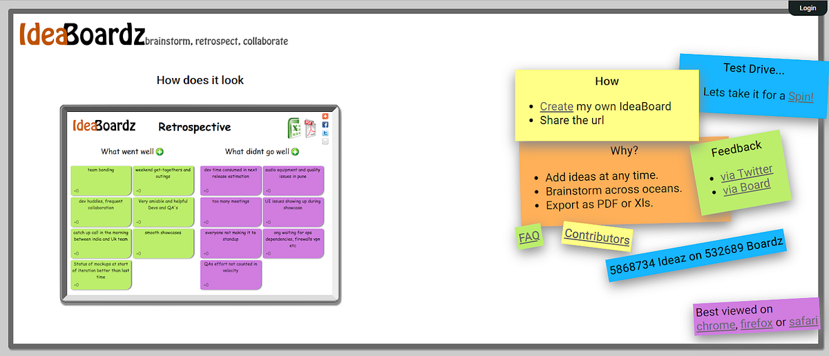 Usando o IdeaBoardz para Sprint Retrospective | by Ricardo Bruno Alves ...