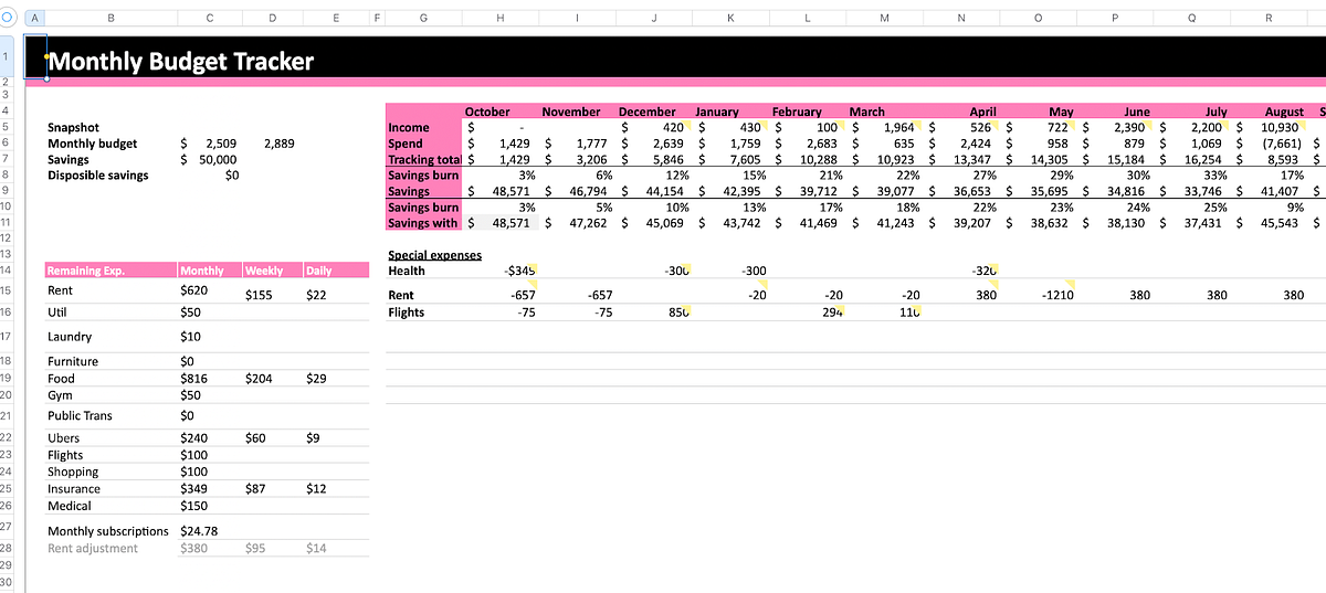 Forget Your Budget, Set Lifestyle Guidelines Instead. (From the archive: ‘Young Not Broke ...