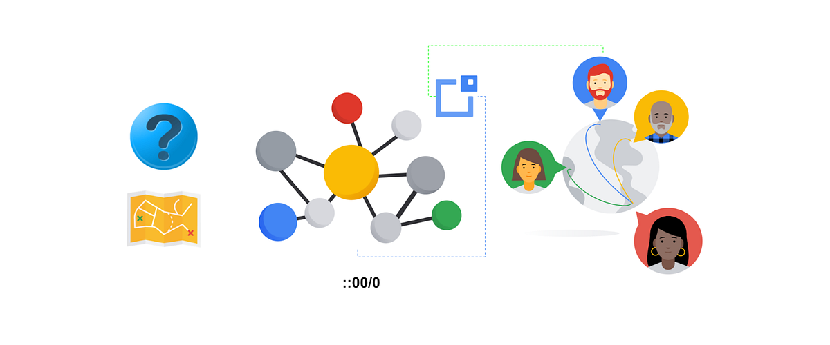 Dual stack networks IPv4 and IPv6 in Google Cloud | by Ammett W ...