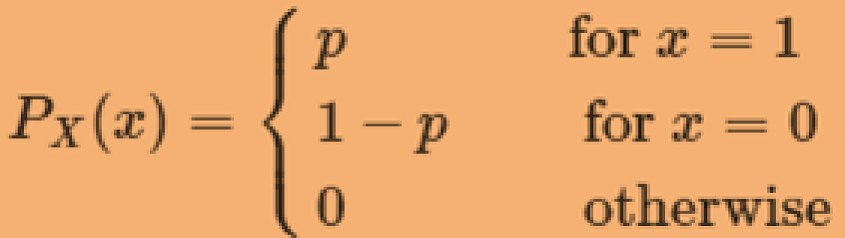 Understanding Probability Types and Distributions | by Parul Sharma ...