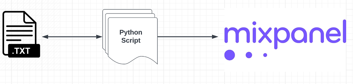 How To Insert Backend Events Into Mixpanel. | by Christopher Daniel ...