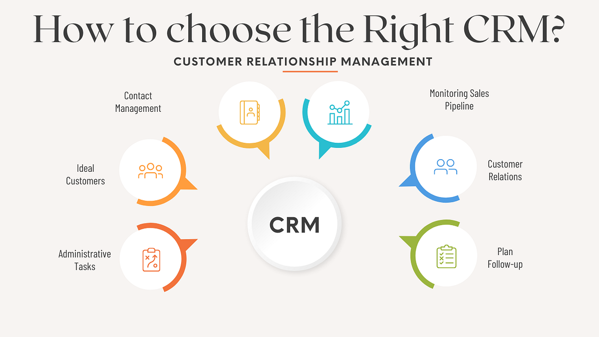 How to Choose a CRM: Top Tips for Finding the Perfect Fit | by Rickey Lawson | Jul, 2024 | Medium