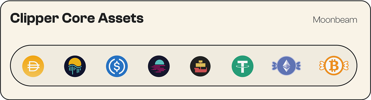 An Introduction to the Clipper Pools | by u_dorozhkina | Medium