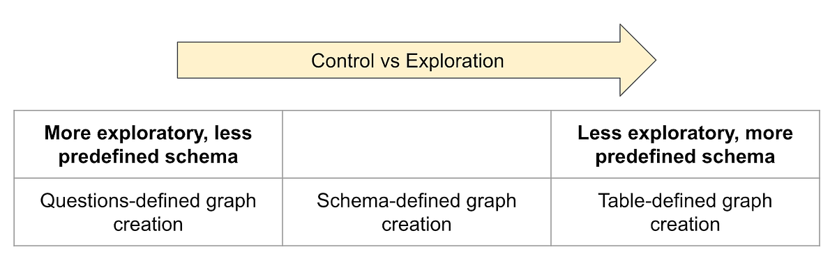 Tables/CSVs to Graphs: WhyHow.AI SDK | by Chia Jeng Yang | WhyHow.AI ...