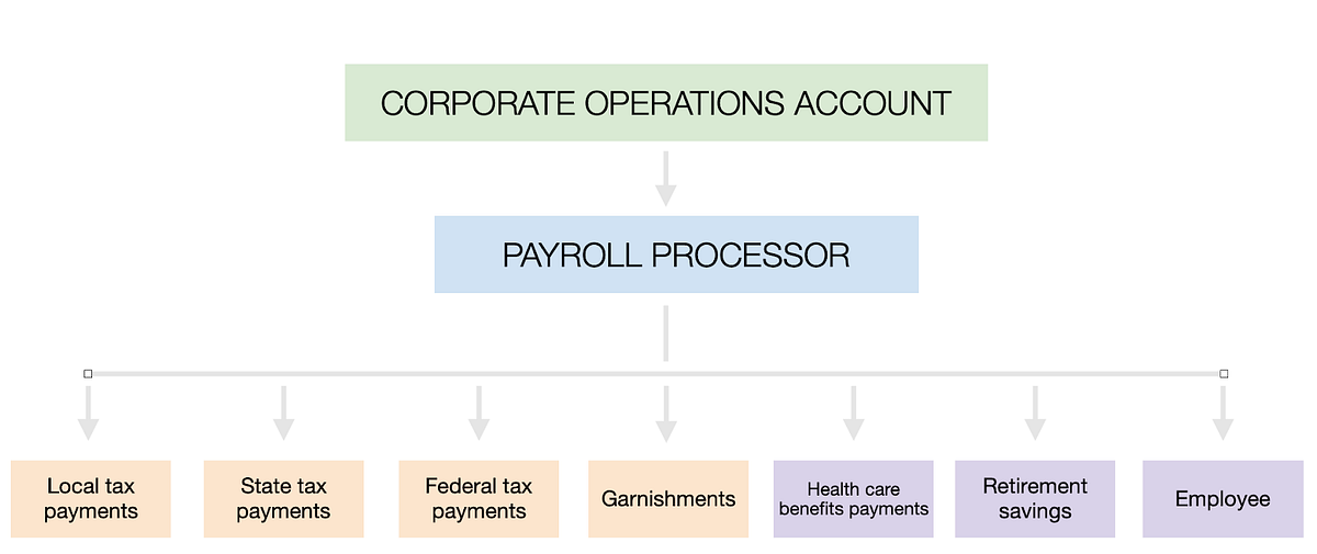 Payroll Infrastructure in web3. There are many crypto companies out ...