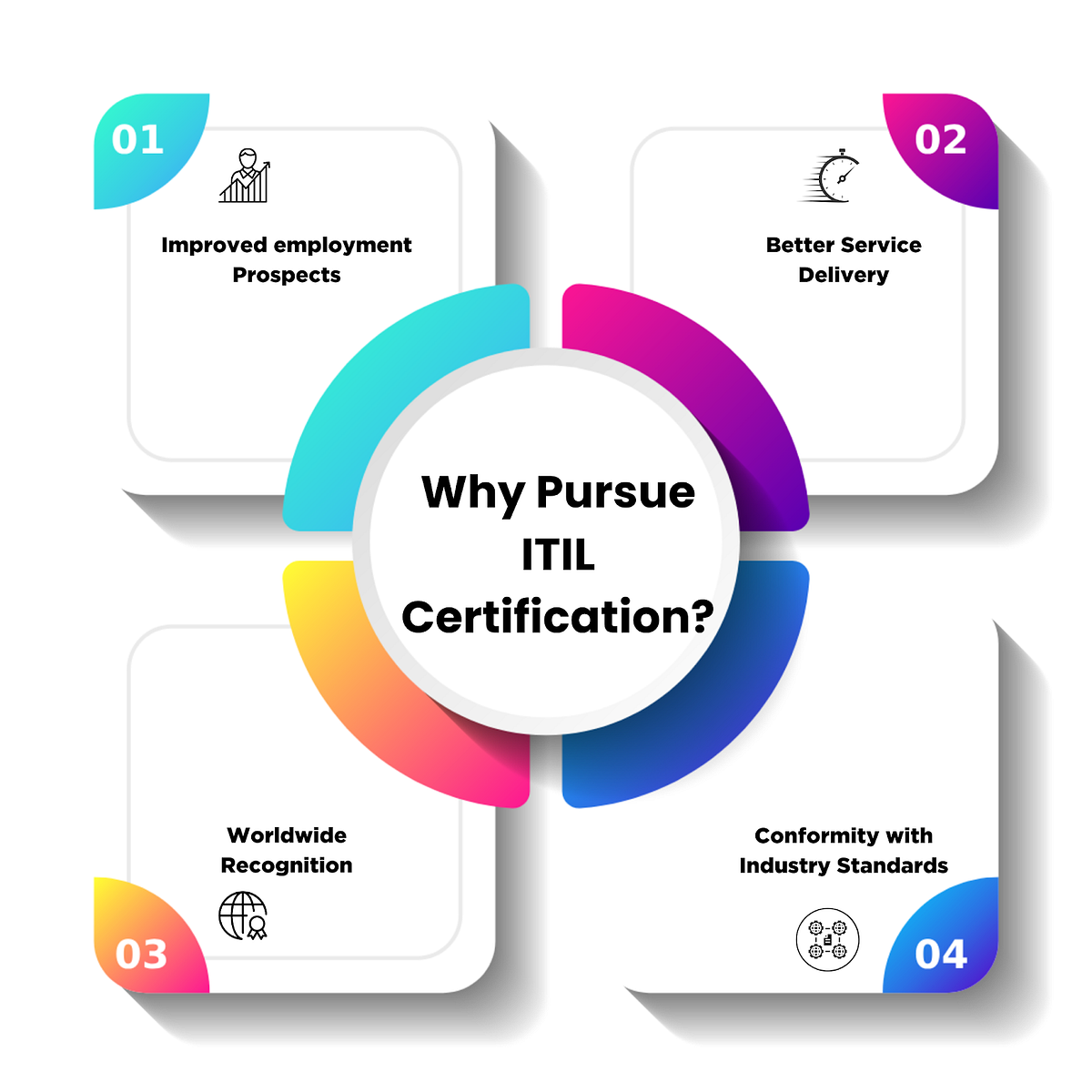 ITIL Certification Unveiled: Your Guide to ITIL 4 Foundation and Beyond ...