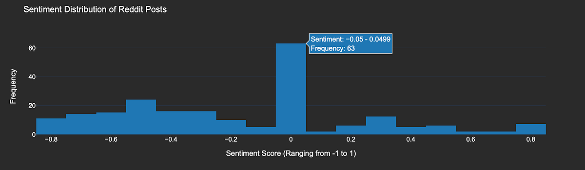 Real-Time Sentiment Analysis with Kafka, Spark & Hive | by Aashimataneja | Medium