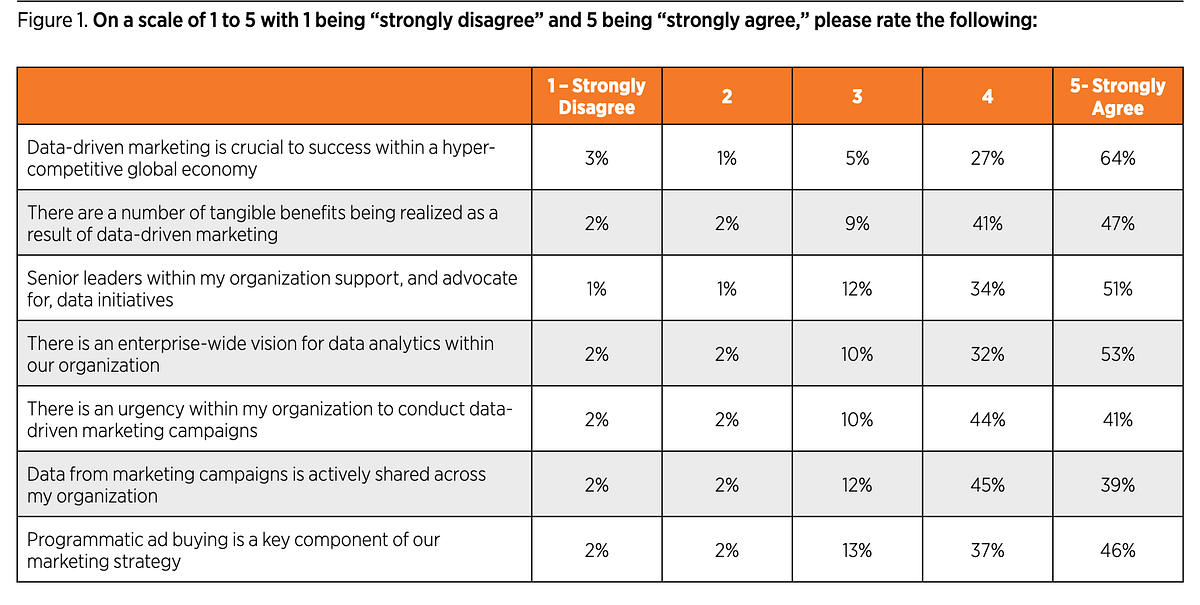 Is Manual Data Analysis Obsolete? Transforming Business with Automated ...