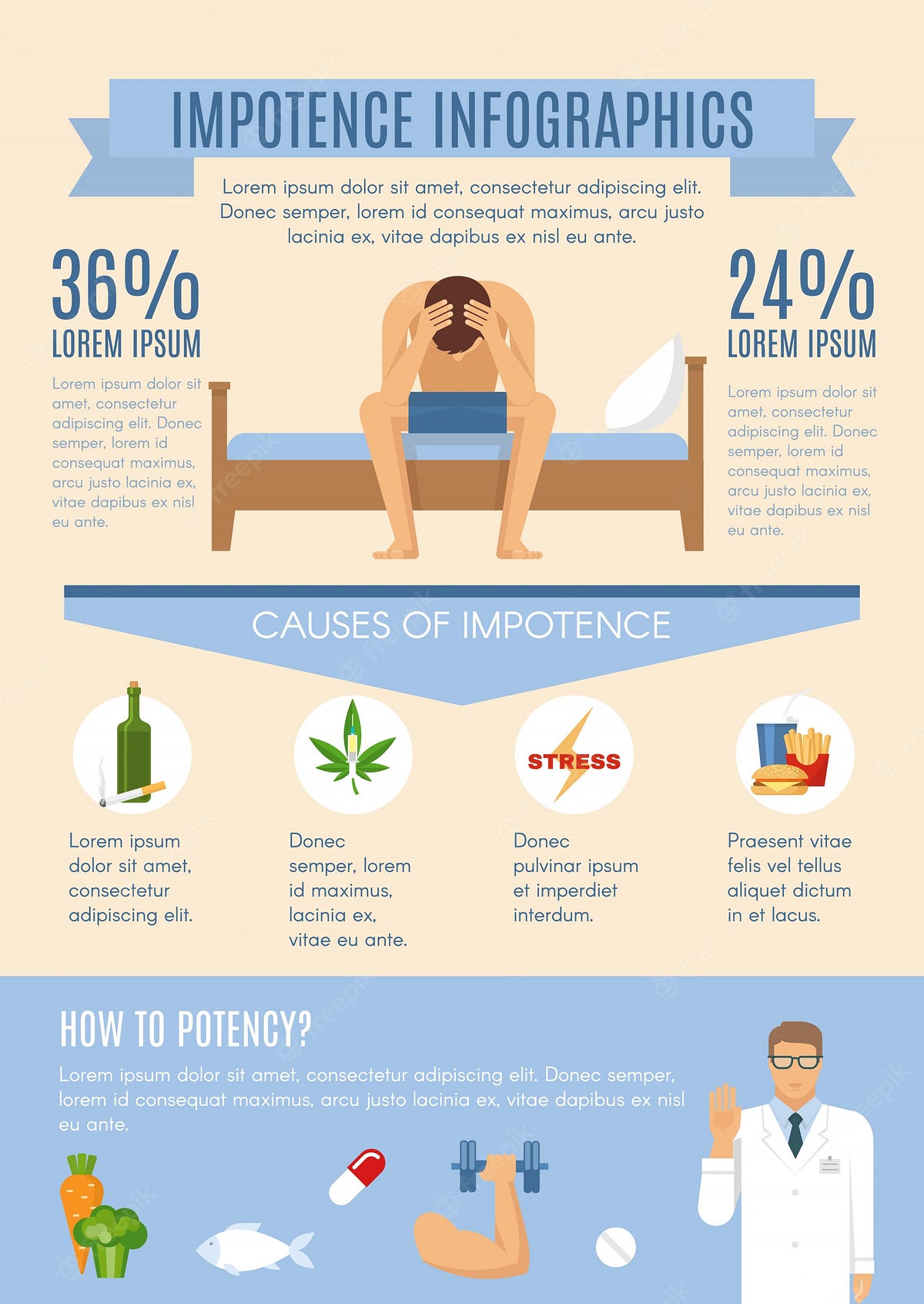 How to Prevent Erectile Dysfunction: From Diet to Exercise and More ...