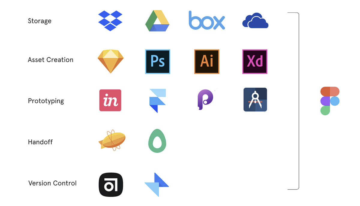 Figma’s Early Days — How Patience & Discipline Fostered a Killer ...