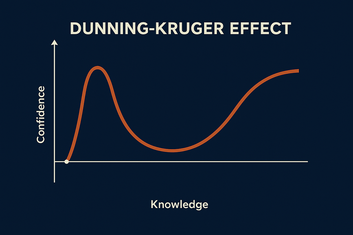 Dunning-Kruger effect in Anaplan. Have you ever heard about the… | by ...