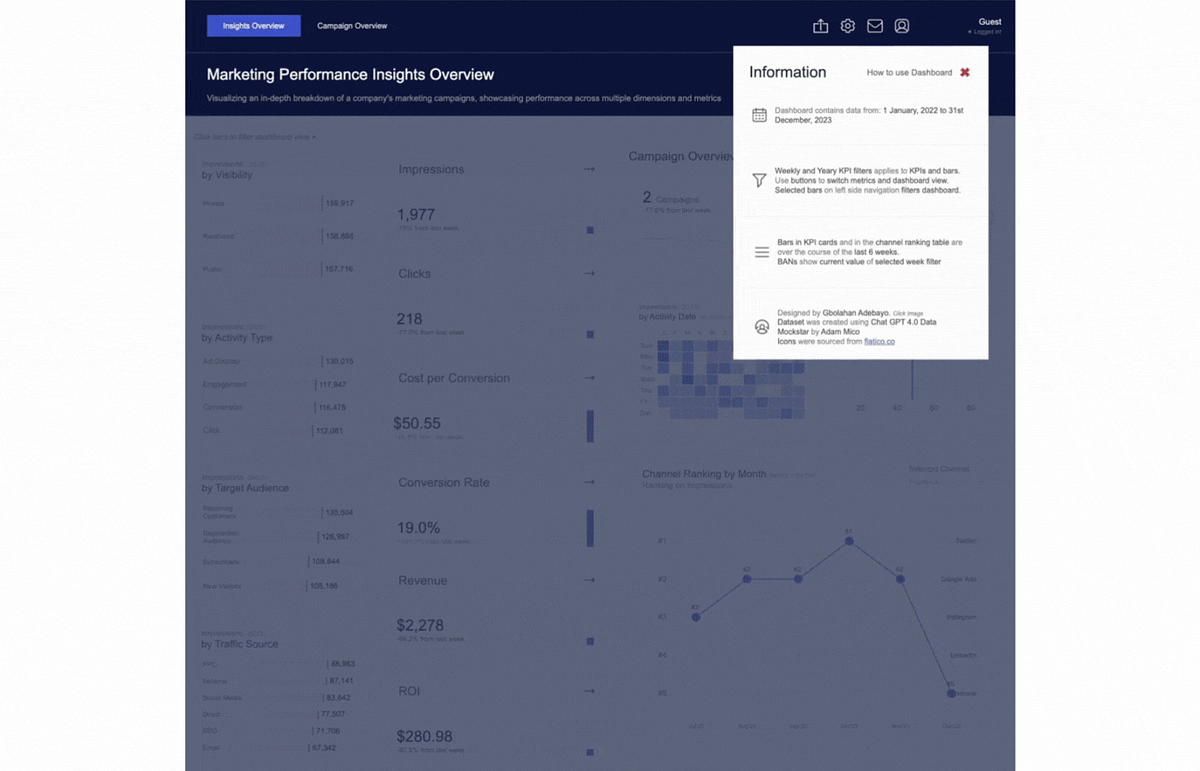 From Idea to Dashboard: Building a Marketing Campaign Performance ...