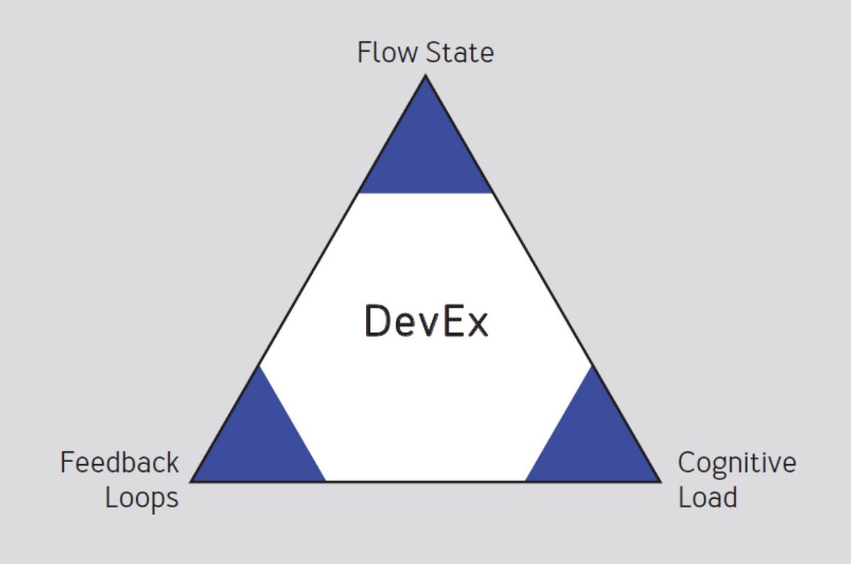 Unlocking Developer Productivity: A Developer-Centric Approach to Improving DevEx | by Tanmay ...