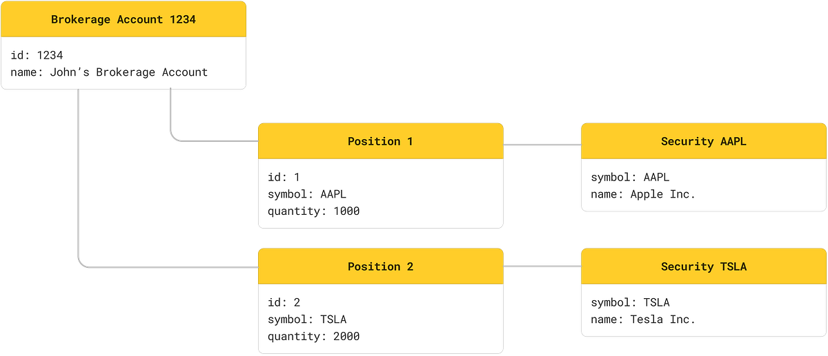 Domain-Driven Design (Part 2): Ubiquitous Language | by Naresh Bhatia ...